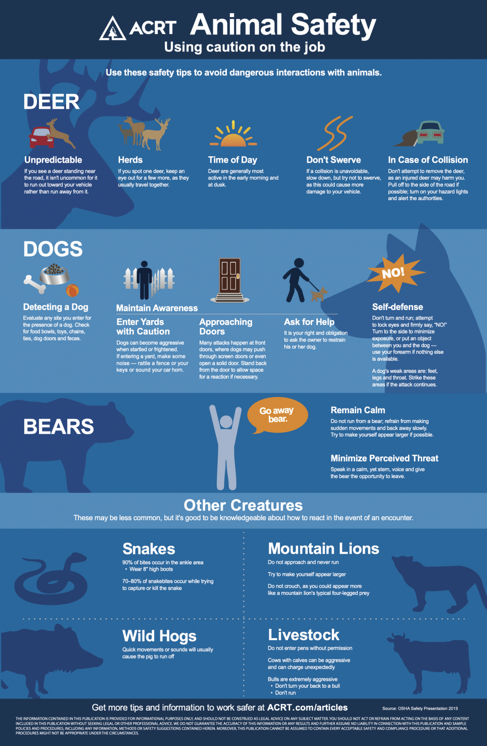 Animal Safety Infographic Independent Utility Vegetation Management Animal Safety Infographic Independent Utility Vegetation Management