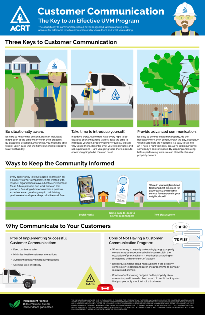 Customer Communication [Infographic] - Independent Utility Vegetation ...